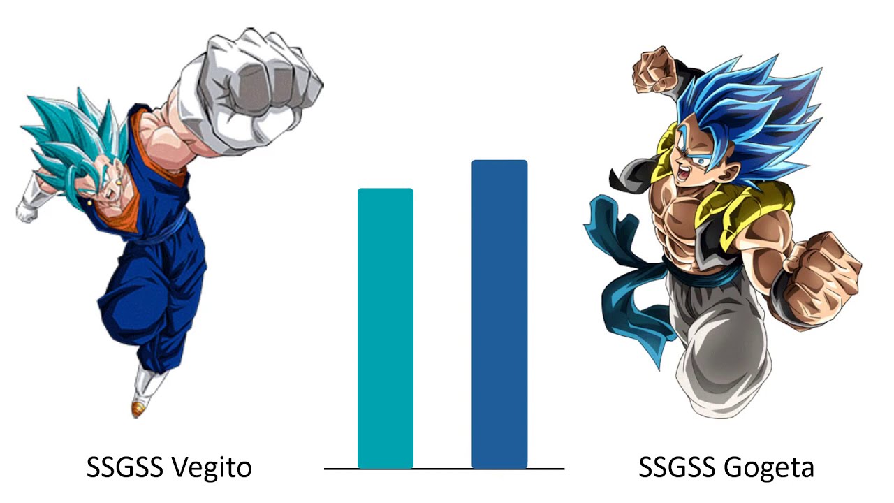 Vegito vs Gogeta - Power Levels「HD」 - YouTube