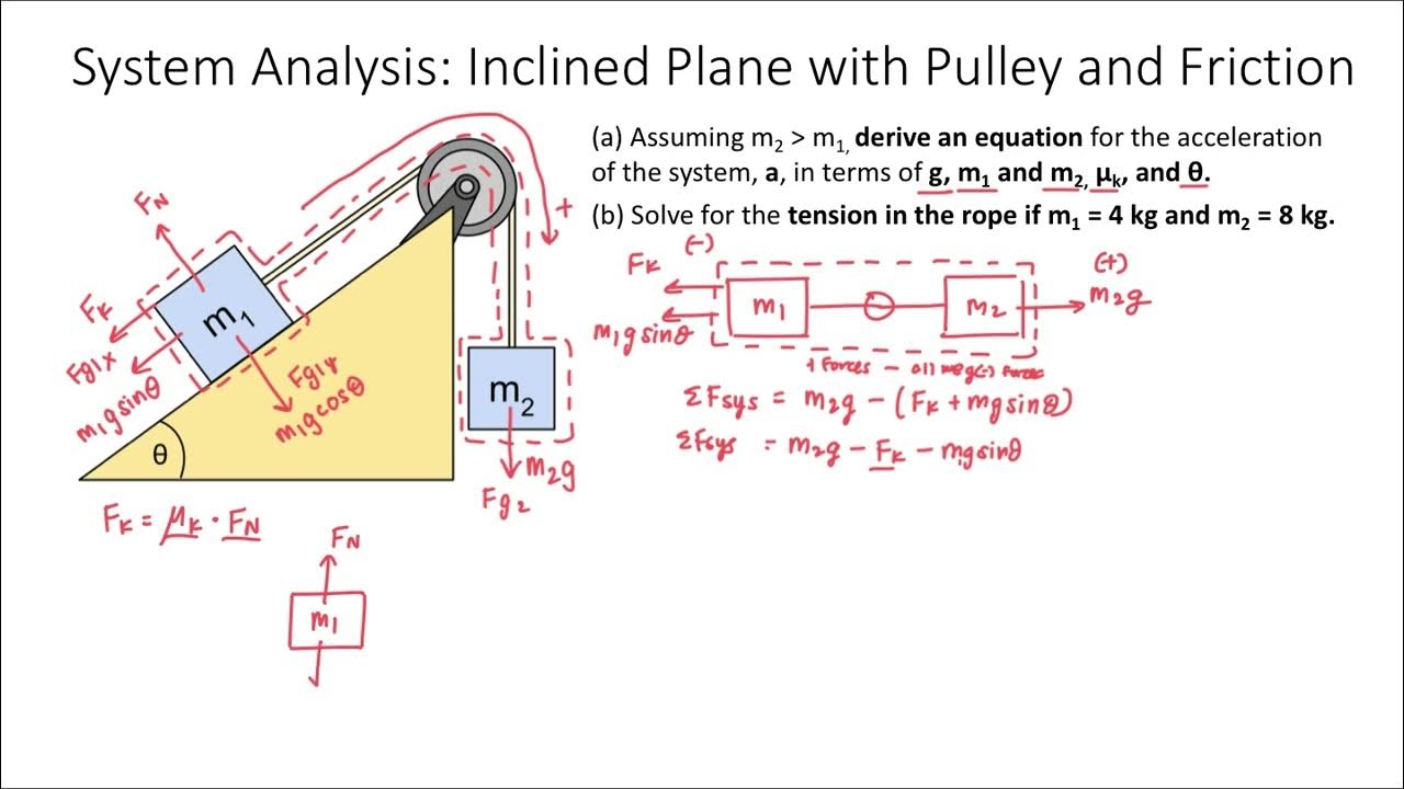 Connected Objects and Pulleys Part 5 (Friction with Inclined Plane and ...