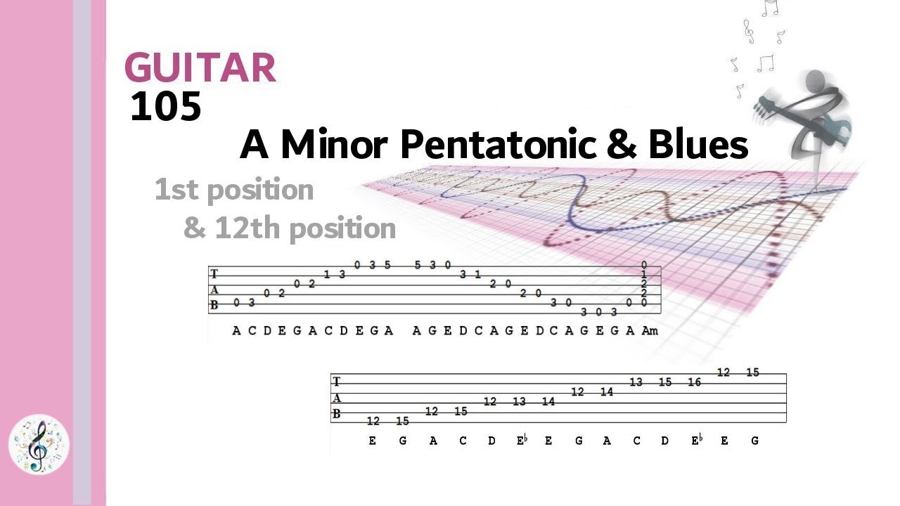 105 A Minor Pentatonic And Blues - 1st And 12th Fret Positions - YouTube