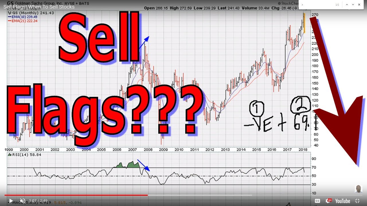 Sell Flags! When To Sell Stocks - #973 - YouTube