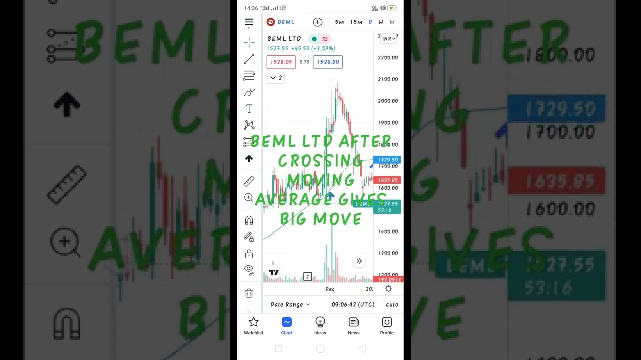 Beml chart analysis - YouTube