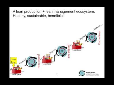 AME Webinar: Lean Management, Lean Leadership and Leader Standard Work ...