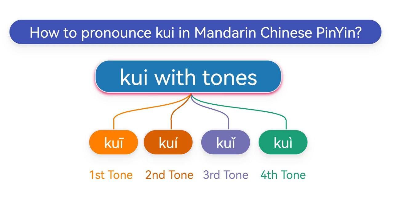 How to pronounce kui(kuī,kuí,kuǐ,kuì) in Mandarin Chinese Pinyin? - YouTube