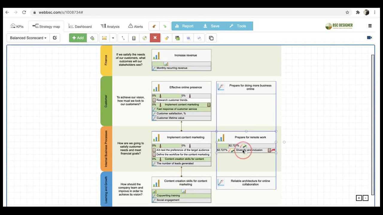 Lesson 6 - Prototype of Strategy Scorecard with Strategic Planning ...