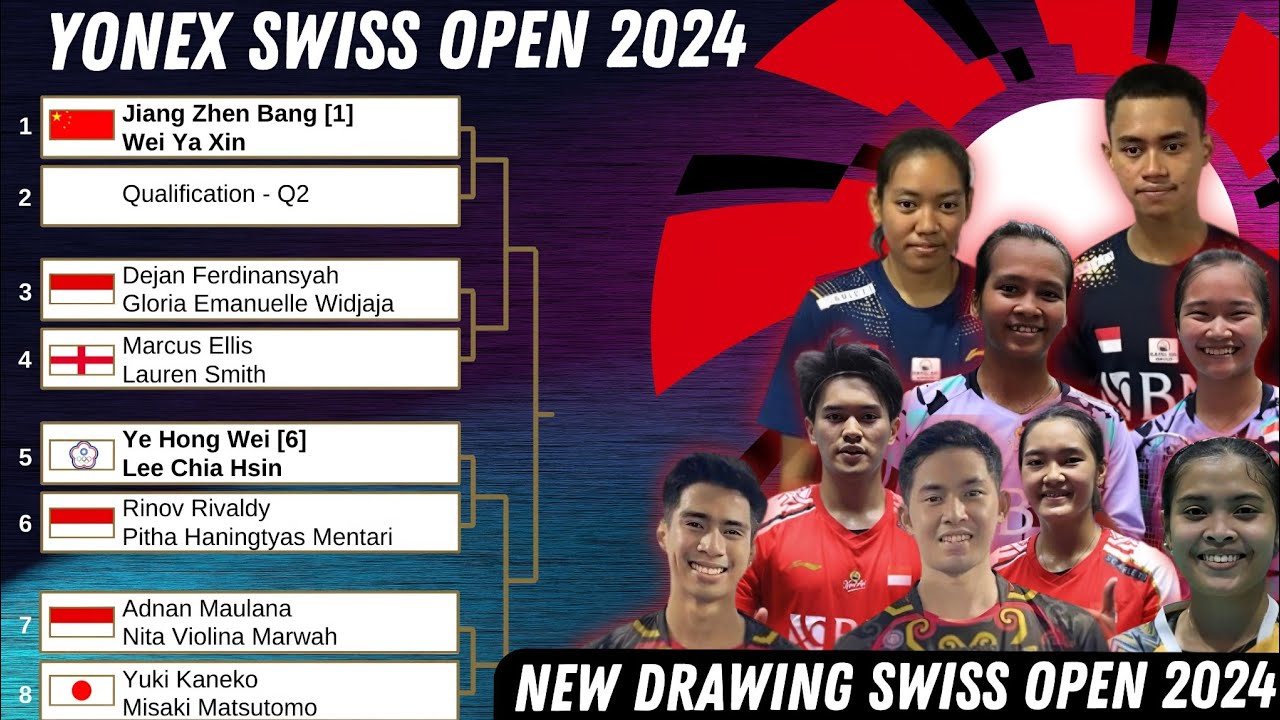 TERBARU!!! Drawing Yonex Swiss Open 2024 || BWF World Tour Super 300 ...