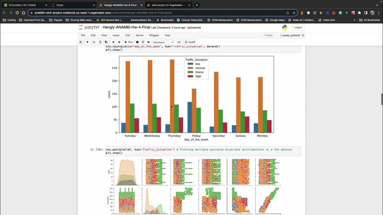 AWS SageMaker Notebook Working - YouTube