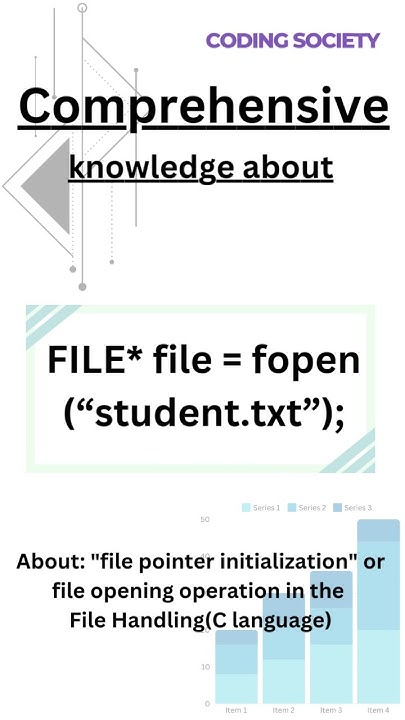 Learn File Opening Operation in file Handling (C language) #shorts #coding - YouTube