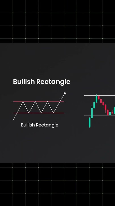 Bullish vs Bearish Rectangle – Chart Pattern Explained Fast! - YouTube