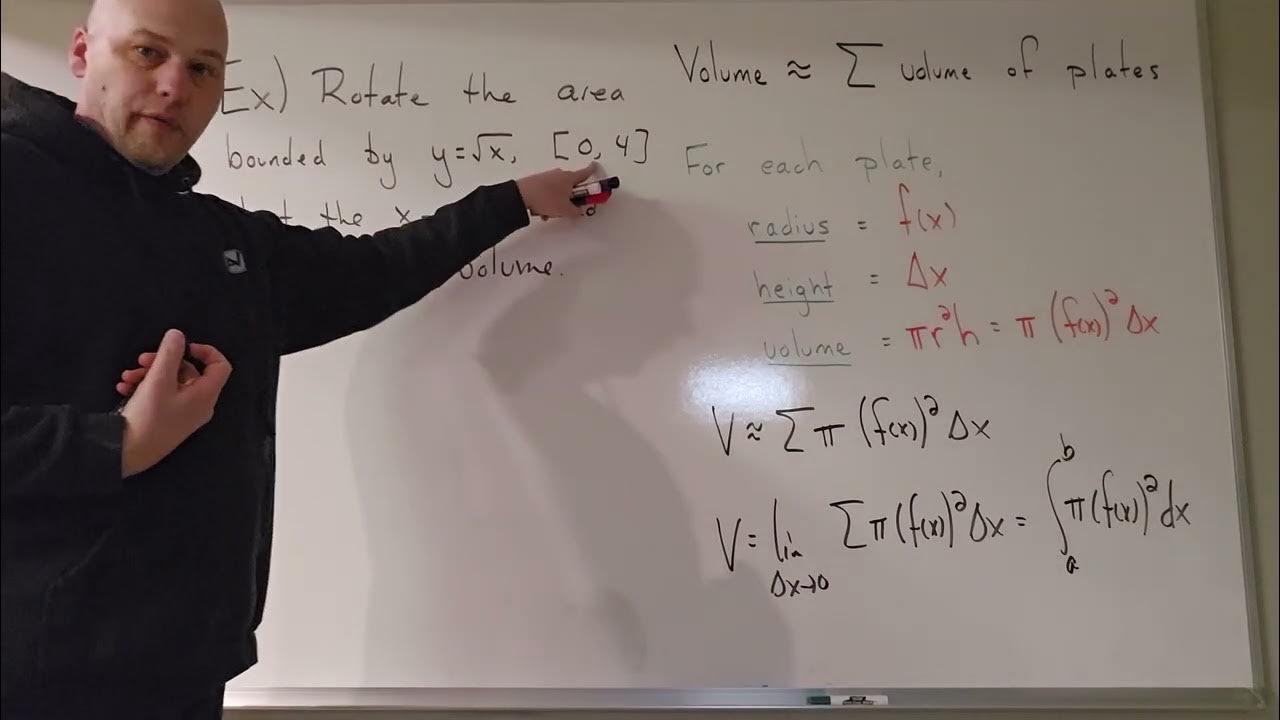 Volume: The Disk Method: Rotation About the x-axis - YouTube