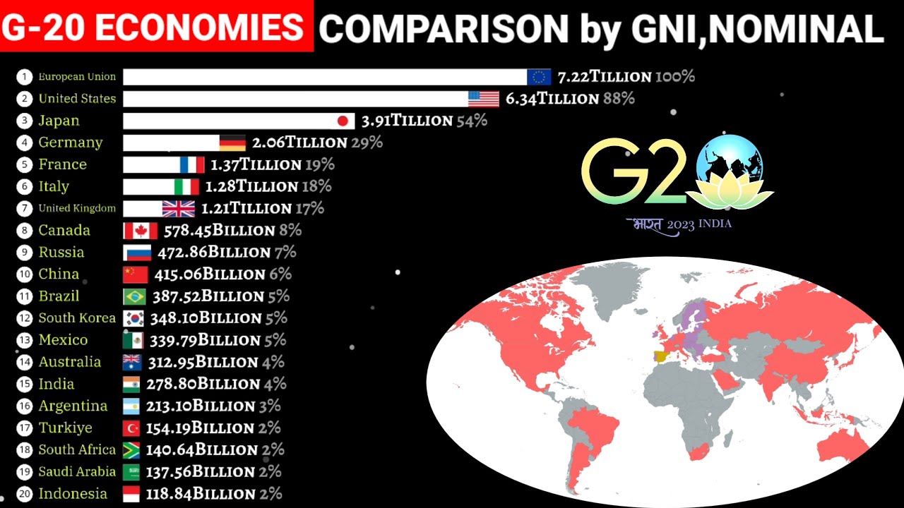Top G20 nations by GNI Nominal 1960-2022 - YouTube