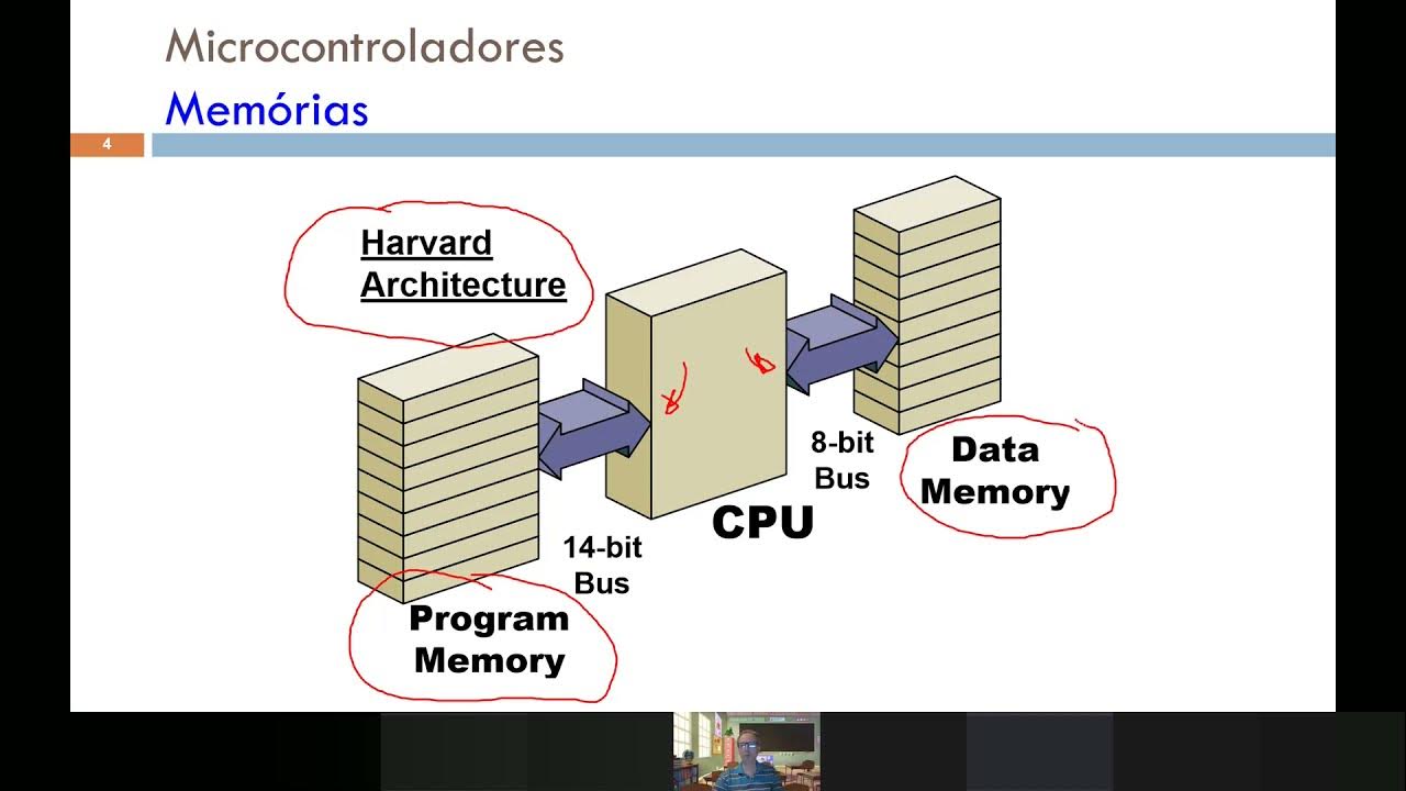 Memórias nos Microcontroladores - YouTube