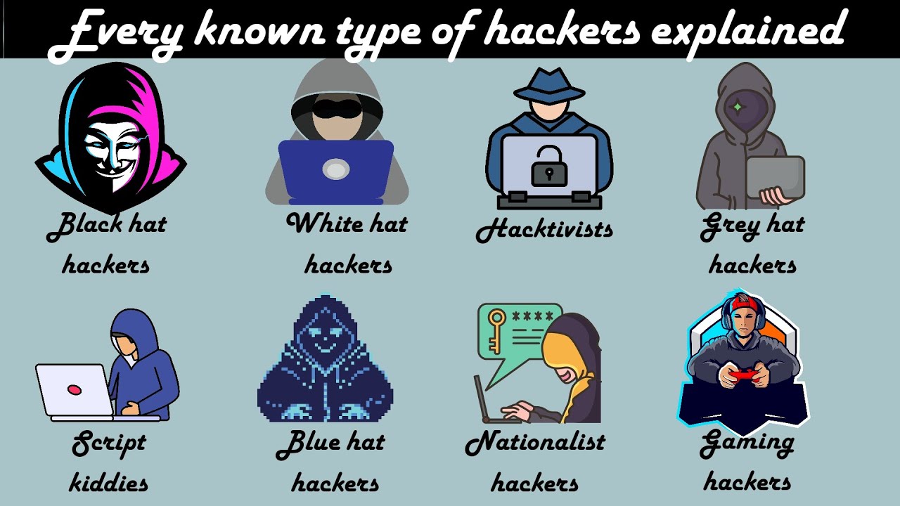 Every hackers type explained in 7 minutes - YouTube
