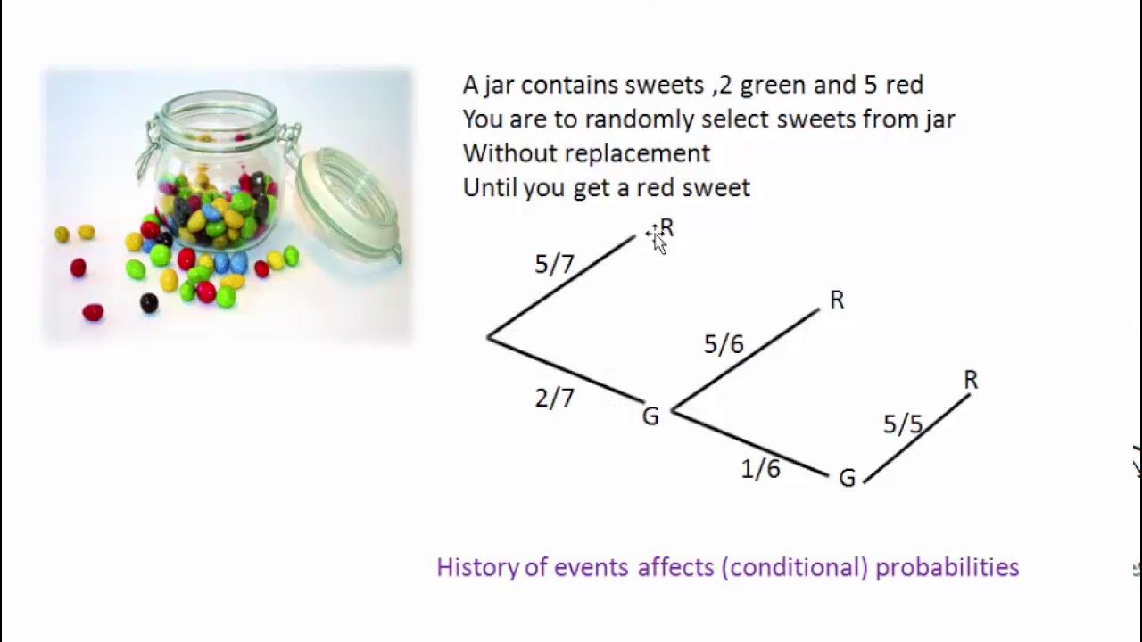 probability .maths made easy. - YouTube