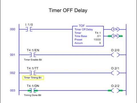 Timer Functions ON OFF Delays - YouTube