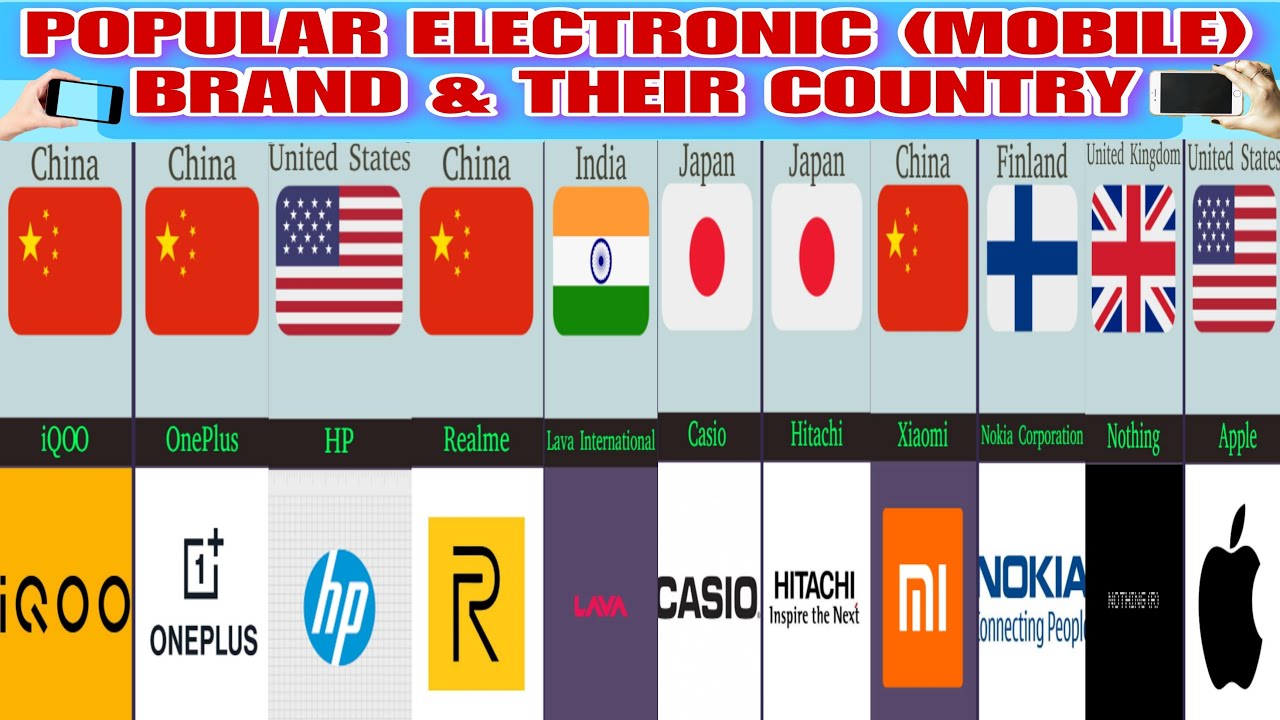 Top Electronic Mobile Brands and Their Country of Origin. Popular ...