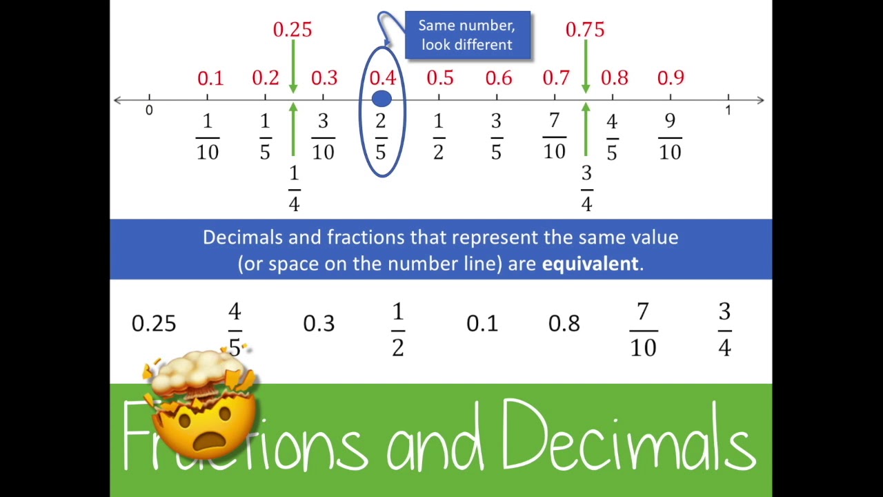 Rational Numbers (Part 3): Dealing with Fractions AND Decimals - YouTube