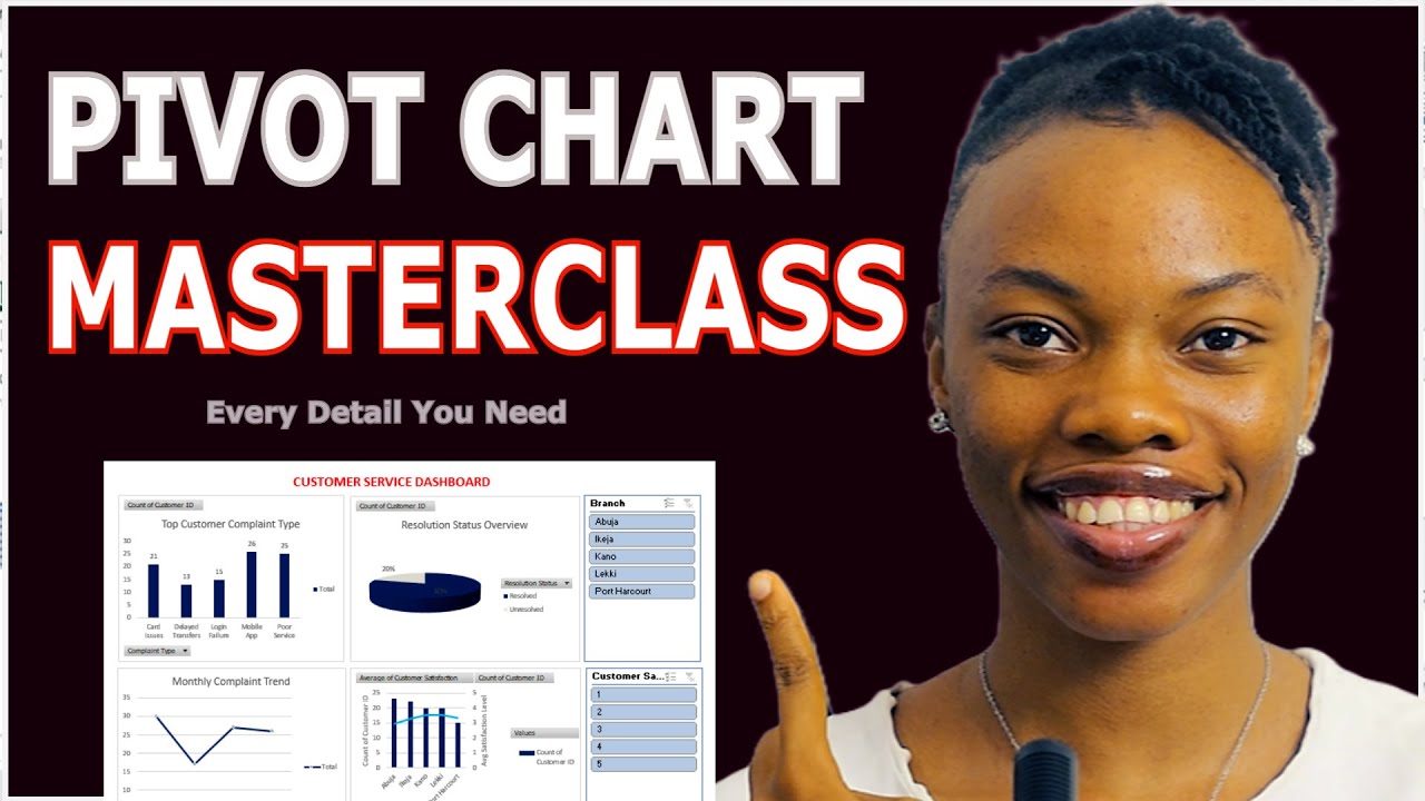 "EXCEL Pivot Chart Masterclass – Analyze & Create Professional Reports" | Step by Step Practice ...