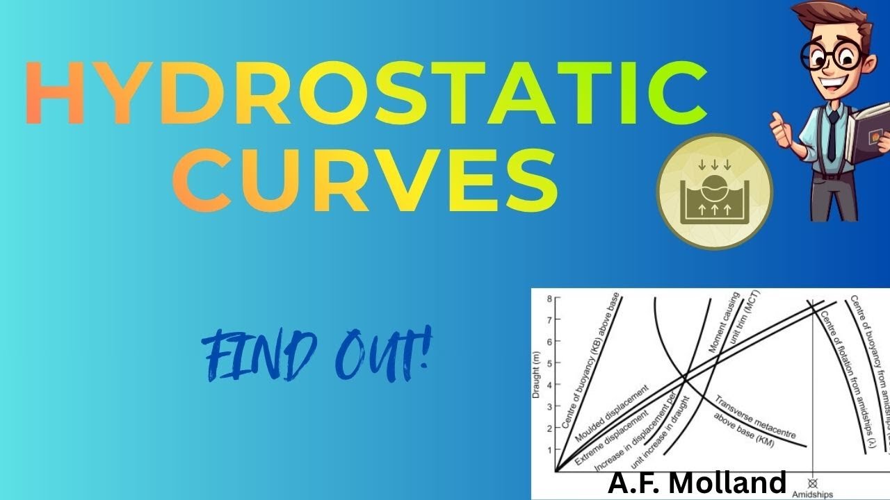 Hydrostatic Curves - YouTube