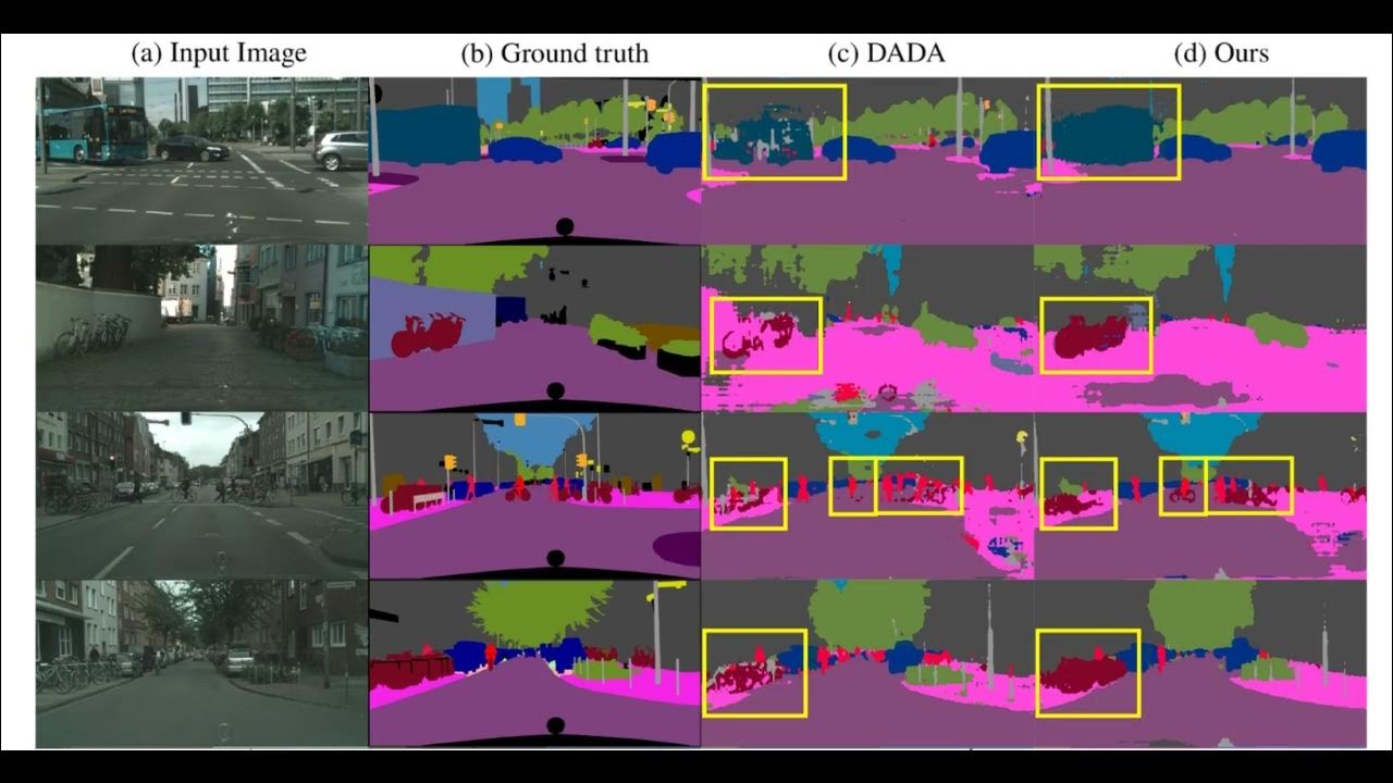 Qualitative Domain-Adaptive Semantic Segmentation Results of our CTRL-UDA CVPR2021 Paper - YouTube
