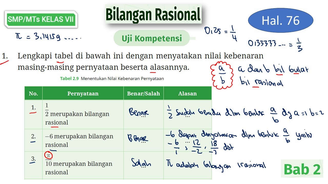 UJI KOMPETENSI NO 1 BILANGAN RASIONAL MATEMATIKA SMP KELAS 7 - YouTube