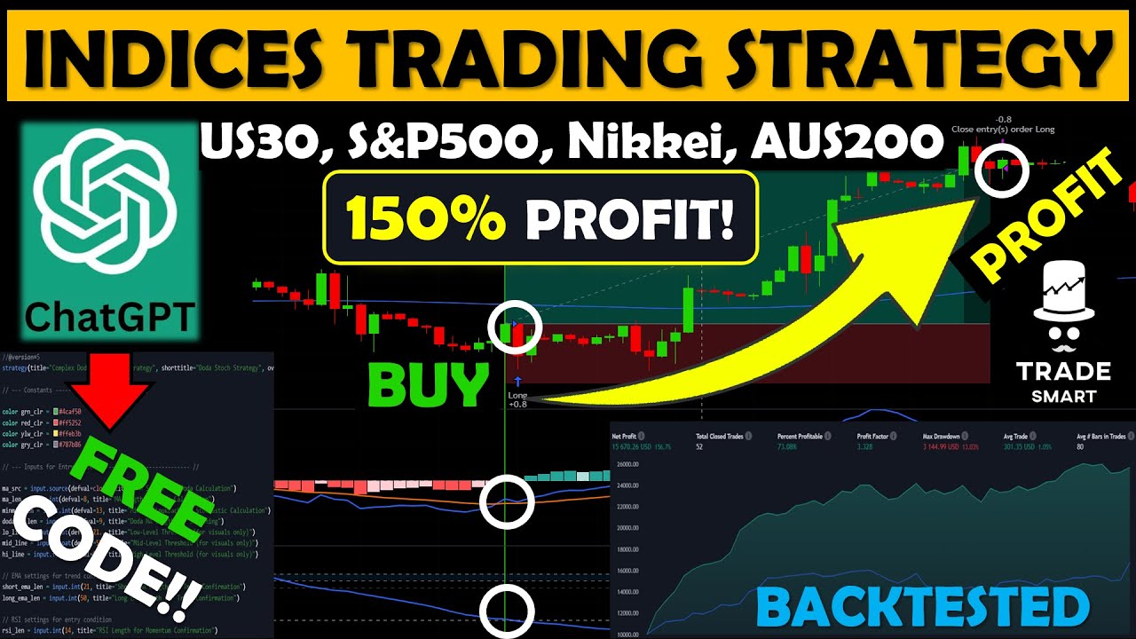 Easy US30 & Indices Trading Strategy by ChatGPT [Backtested + FREE ...