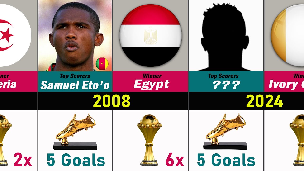 All AFCON Winners and Top Scorers (1957–2024) - YouTube