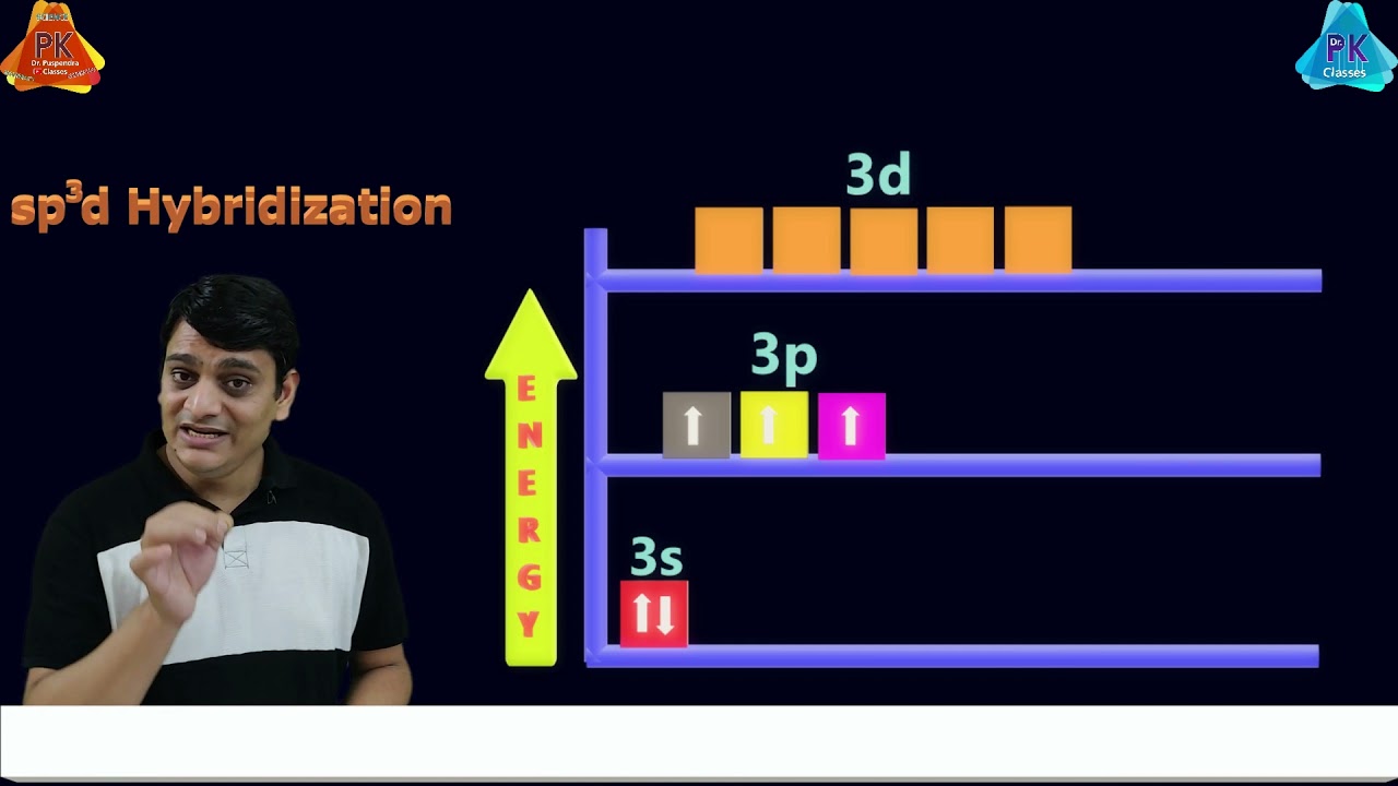 Part 5: sp3d Hybridization with Examples (Animation) - YouTube