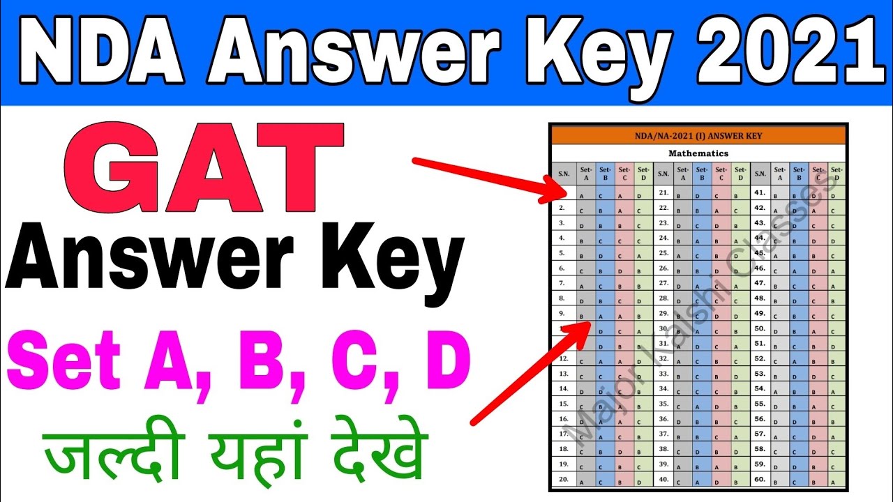 NDA GAT 2 2021 ANSWER KEY | NDA English paper answer | NDA set A/B/C/D ...