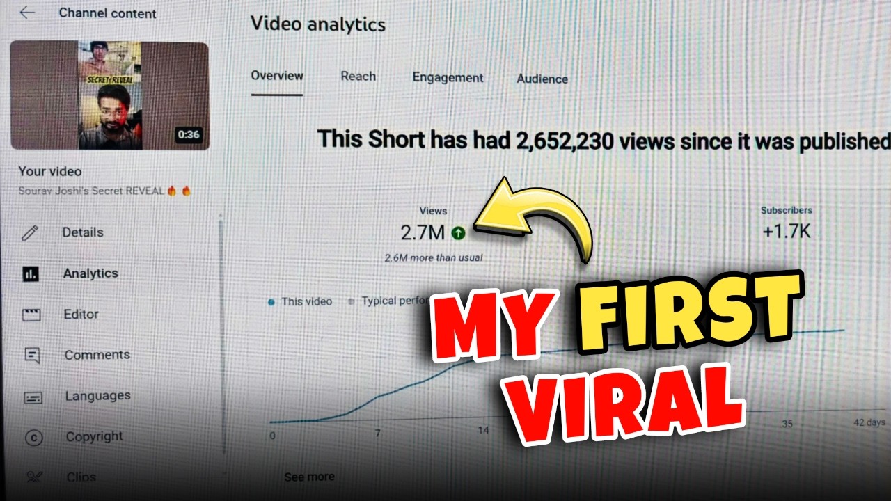 How My First Video Went Viral | Unexpected Reasons 🔥🔥 - YouTube