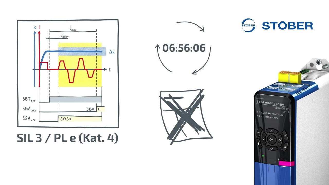 Safe brake management is more than just safe control! - YouTube