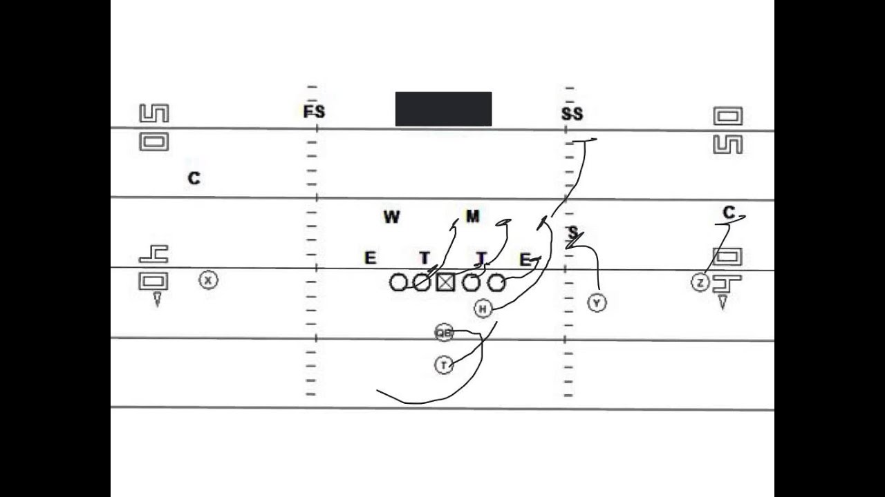 Stretch and wide zone - YouTube