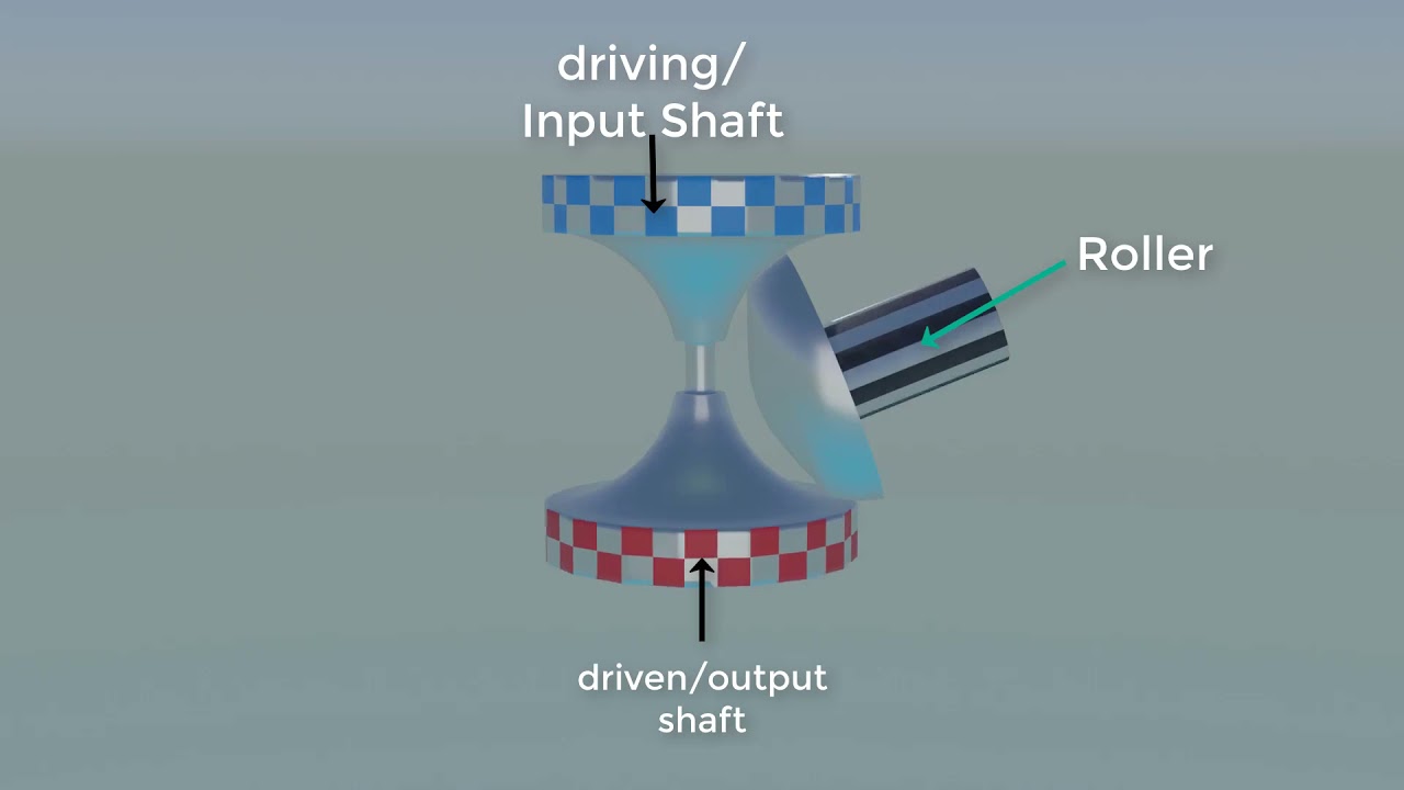 Toroidal Cvt transmission explained - YouTube