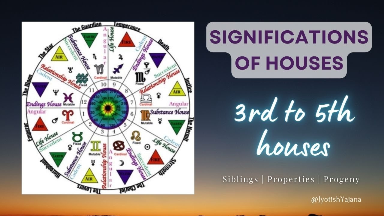 Significations of Houses | 3rd, 4th & 5th Houses | C4E2P2 - YouTube