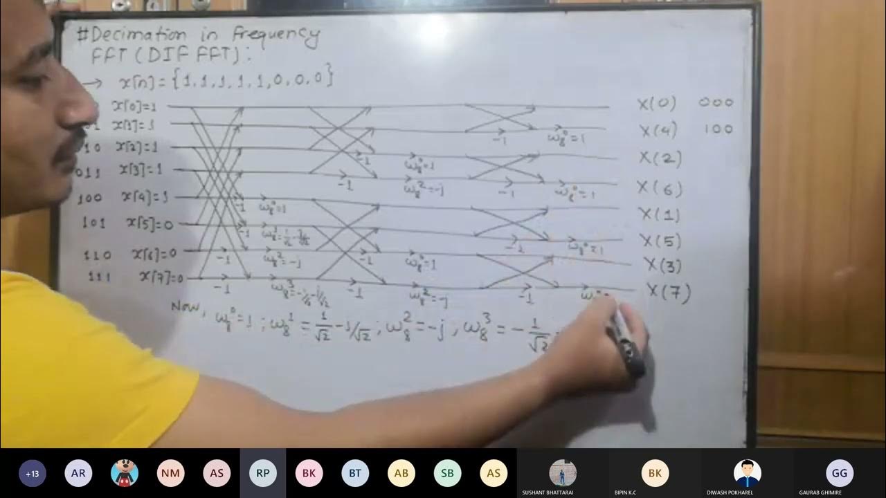 Ch7 6 Ch6 1 - YouTube