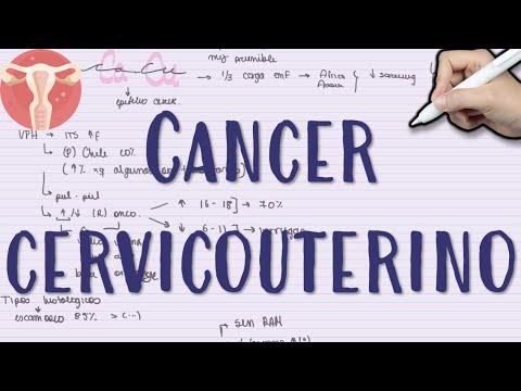 CANCER DE CUELLO UTERINO #CaCu #Cervicouterino #VPH #Cono #LEEP - YouTube