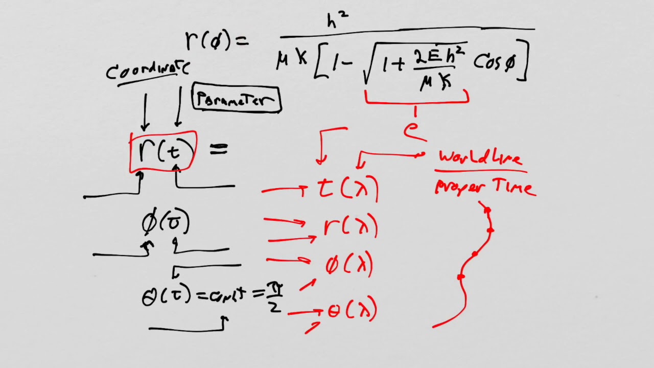 What is General Relativity? Lesson 29: Time dependence of orbits - YouTube
