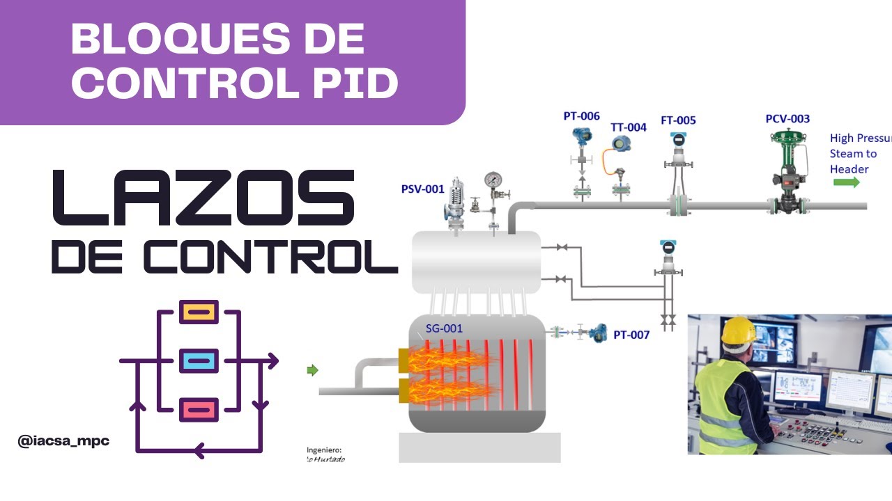🕵️‍♀️ Descubriendo los secretos de los PIDs en LAZOS DE CONTROL 👌 - YouTube