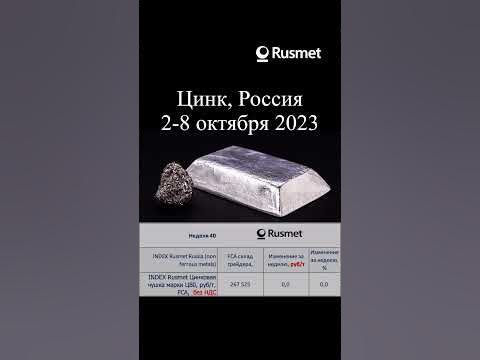 Цены на цинк 2-8 октября 2023 - YouTube