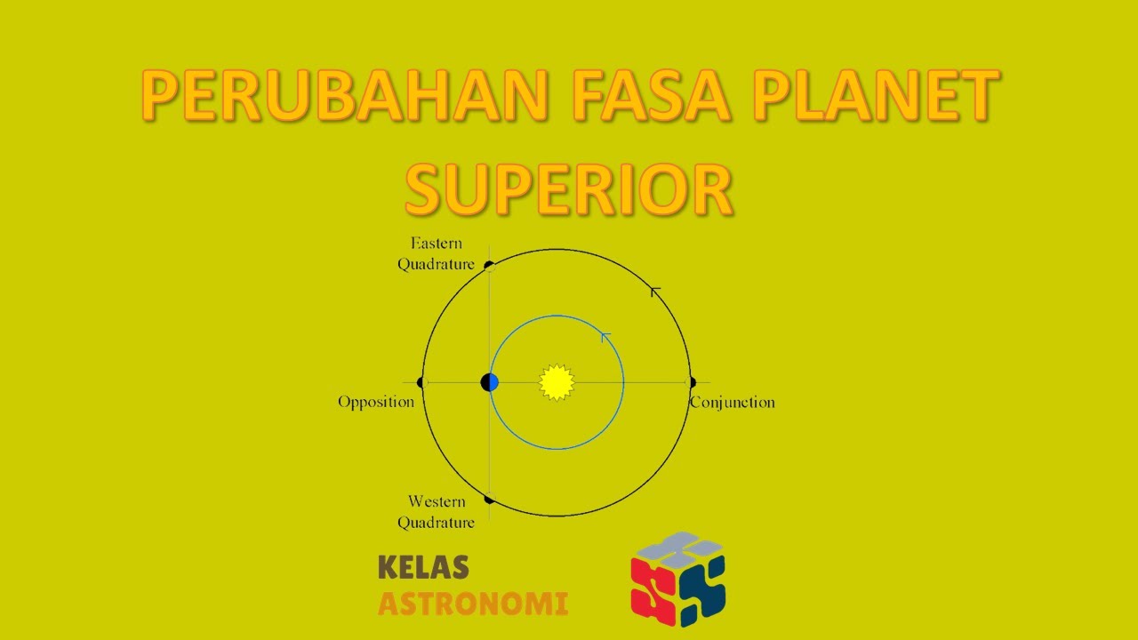 Perubahan Fasa Planet Superior - YouTube