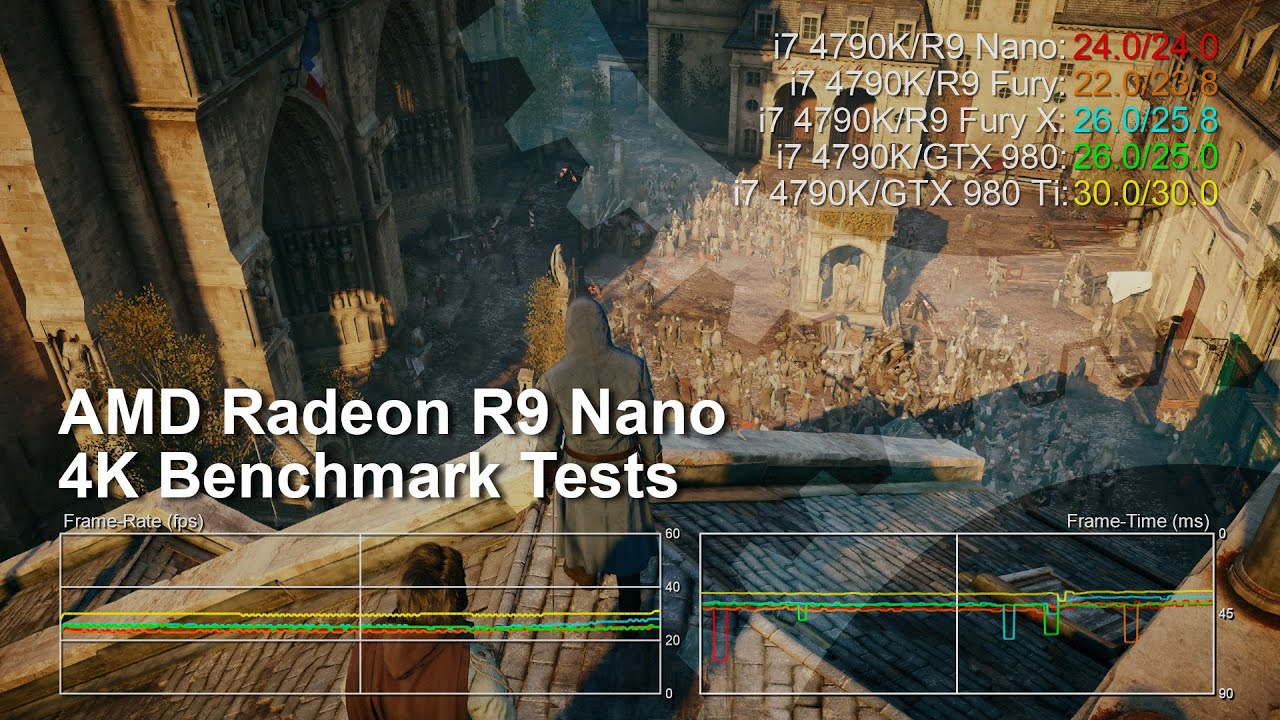 AMD Radeon R9 Nano 4K Benchmarks vs Fury X/Fury/GTX 980 Ti/GTX 980 ...