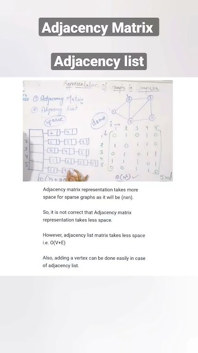 Adjacency list Adjacency Matrix #shorts ##ytshorts #ugcnet - YouTube