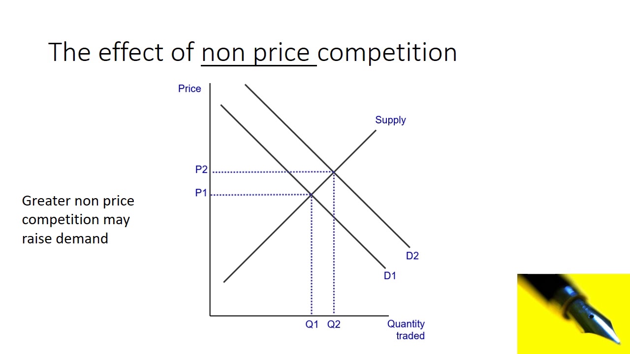 2 5 How does competition affect price - YouTube