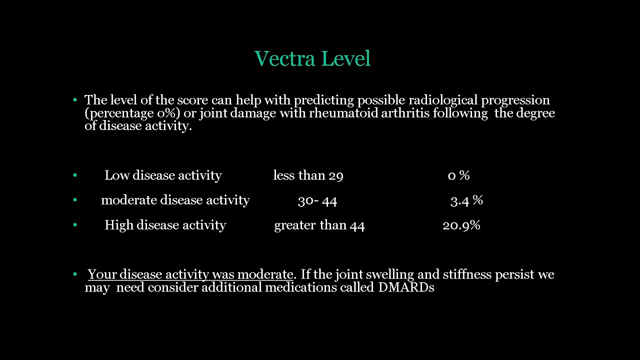 Moderate Vectra - YouTube