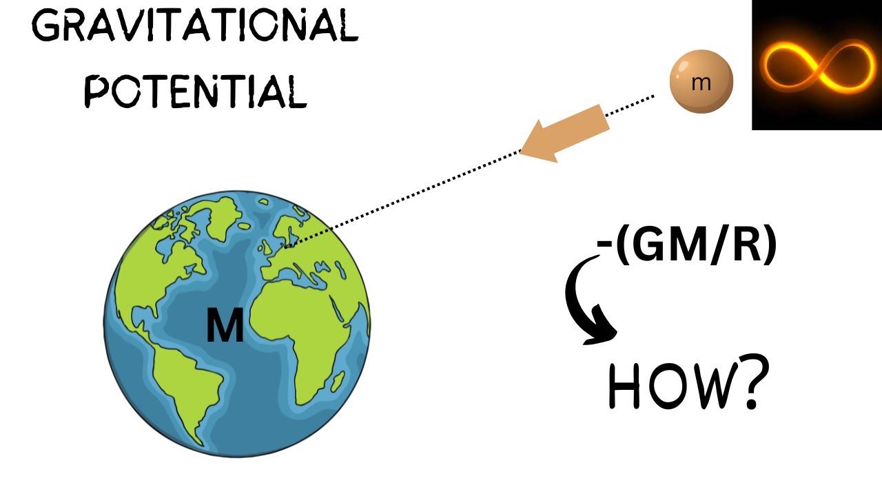 GRAVITATIONAL POTENTIAL || Sign Convention || - YouTube