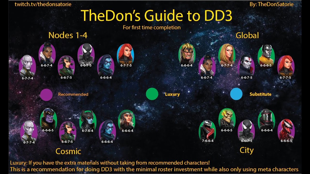 TheDon's guide to DD3 first time completion - YouTube