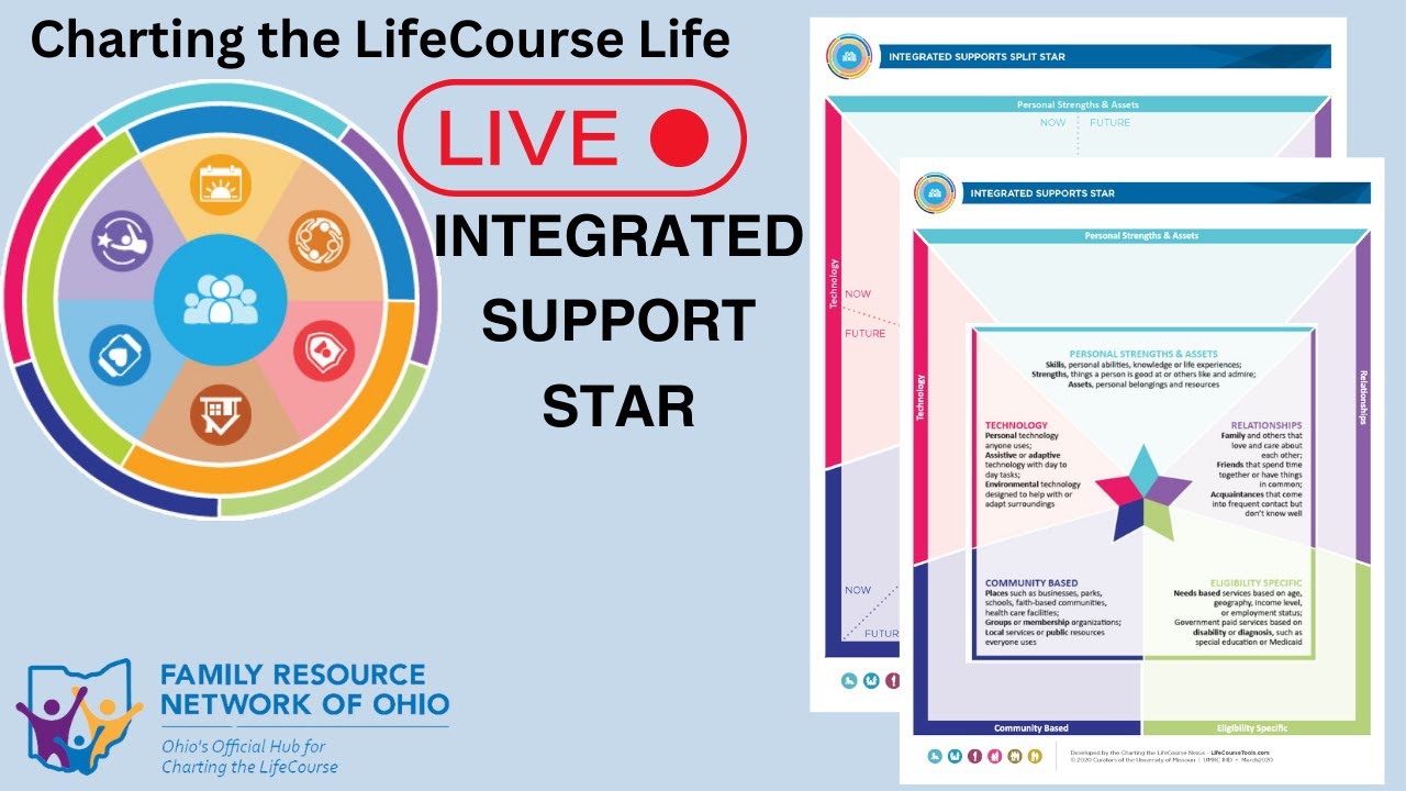 1/11/2024 CtLC Live Support Star - YouTube