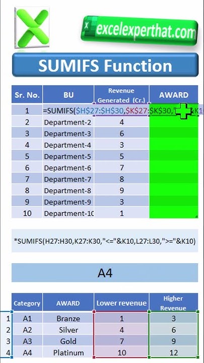 SUMIFS Function MS Excel-(V058) - YouTube