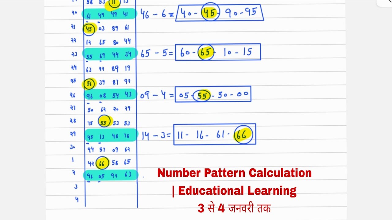 Number Pattern Calculation | Educational Learning - YouTube