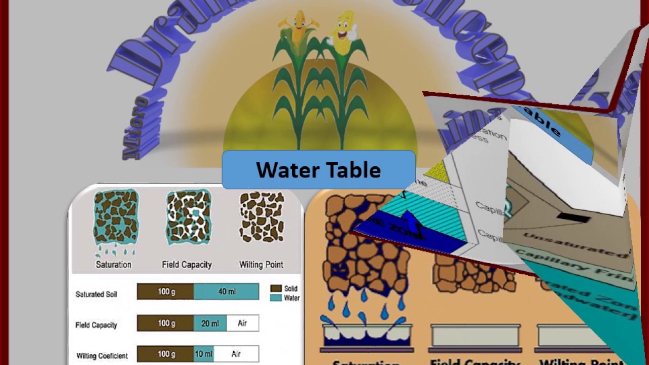 Micro Drainage Concept - YouTube