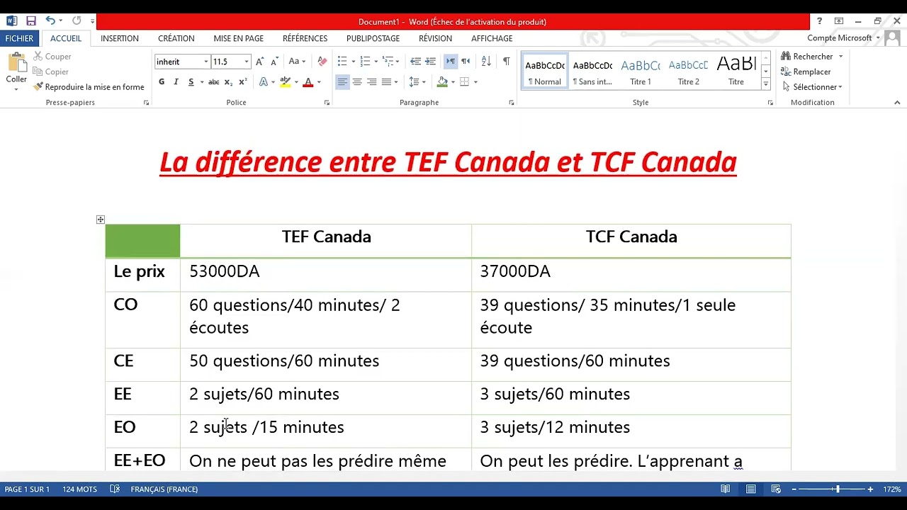 La différence entre TEF Canada et TCF Canada #TEF #TCF - YouTube